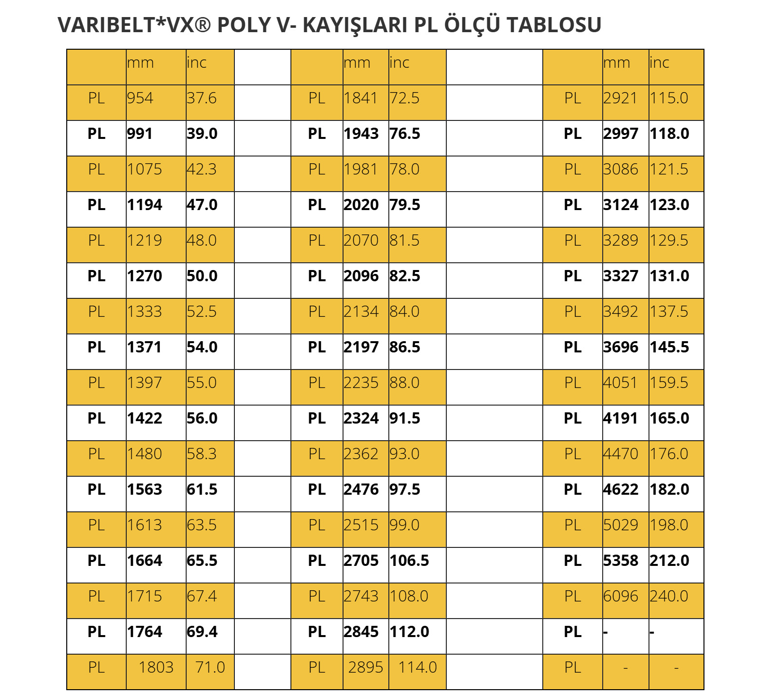 VARIBELT*VX® PL Profil Poly-V Kayışları | Yüksek Performanslı